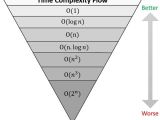 Learn About Data Structures And Algorithms Dsa